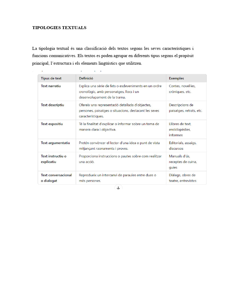 Classe Tipologies Textuals | PDF