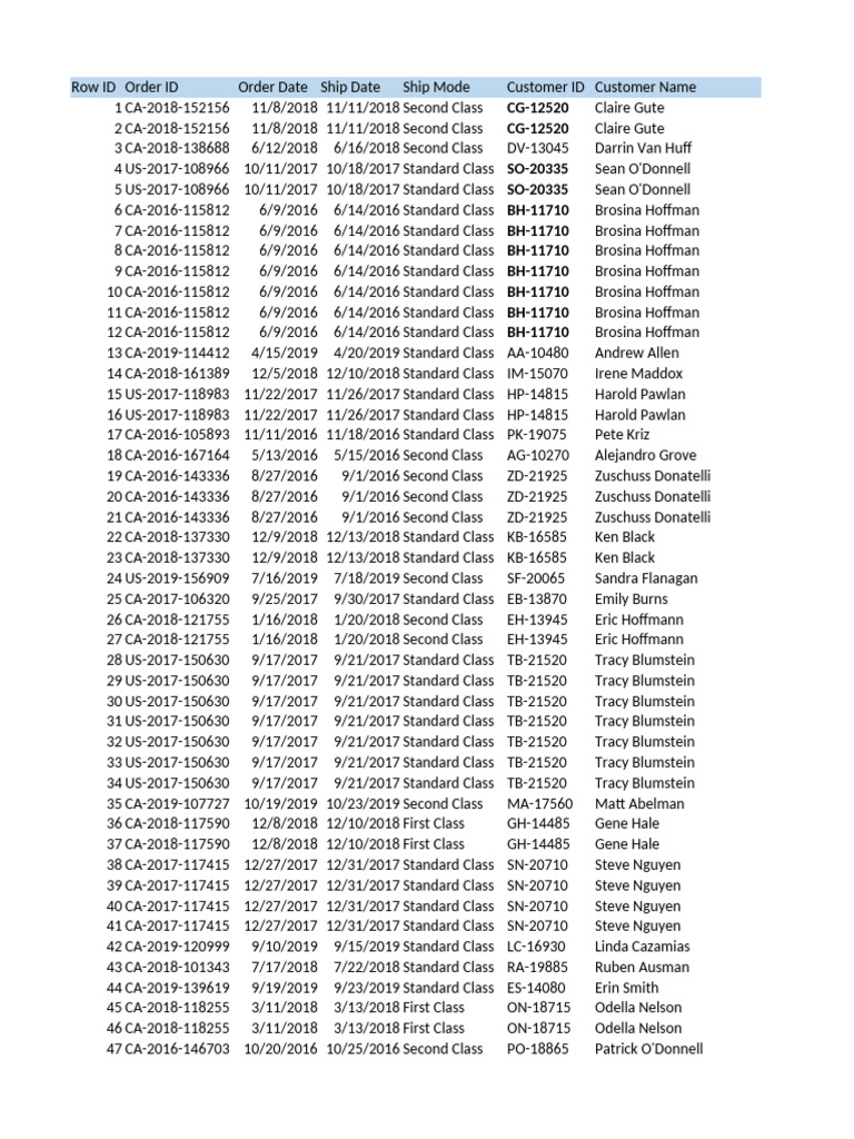 Sample Data Test Rohit | PDF