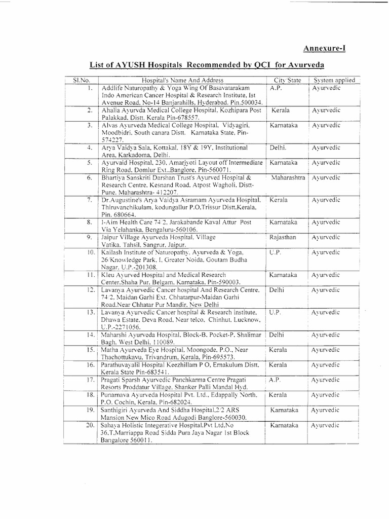 List of QCI Recommended Ayush Hospitals | PDF