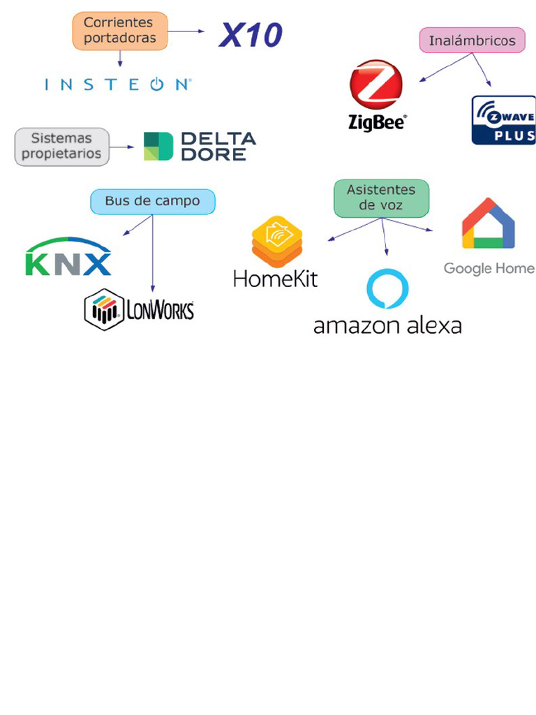 Overview Home Automation Pdf