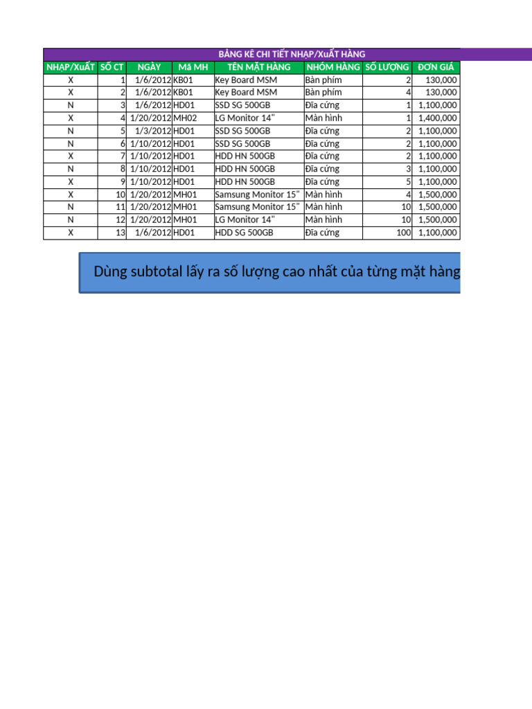 Dùng subtotal lấy ra số lượng cao nhất của từng mặt hàng trong nhóm hàng | PDF