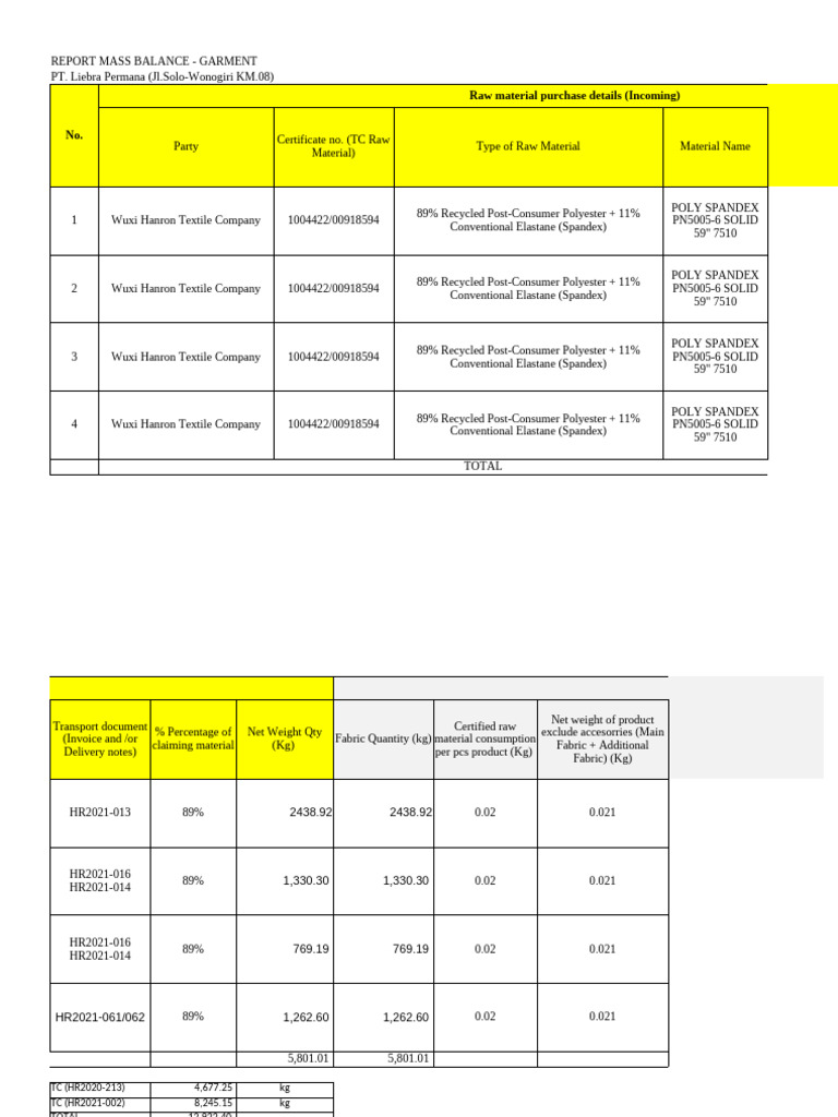 Mass Balance Sample | PDF