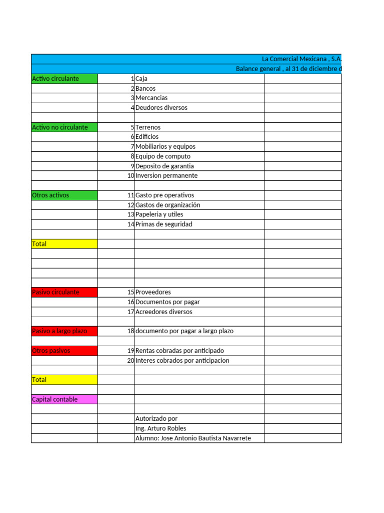 Balances Generales Contabilidad | PDF