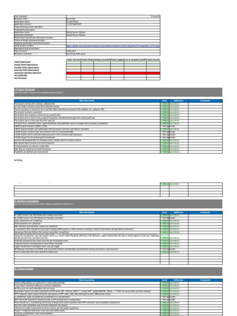Sinch Code Review Checklist Oracle-Argo | PDF