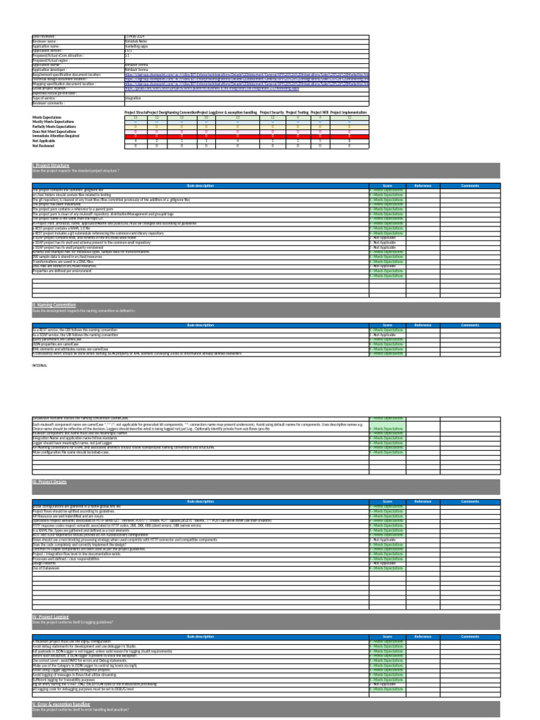 Salesforce CDF Integration Sinch Code Review Checklist | PDF Salesforce CDF Integration Sinch Code Review Checklist | PDF