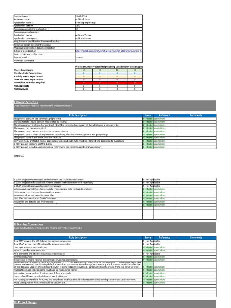 Mule Log System API Sinch Code Review Checklist | PDF Mule Log System API Sinch Code Review Checklist | PDF