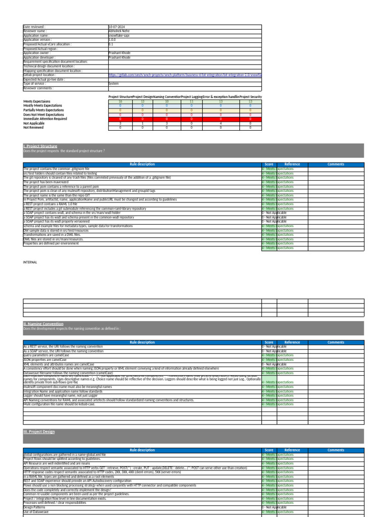 Snowflake System API Sinch Code Review Checklist | PDF Snowflake System API Sinch Code Review Checklist | PDF