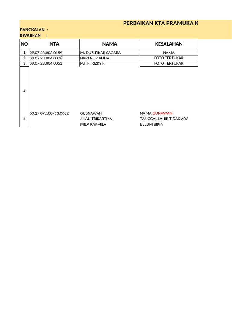 Sample Revisi (Perbaikan Kta) | PDF