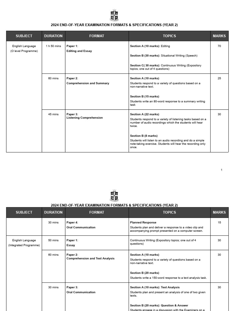 2024 Year 2 End-Of-year Examination Formats & Specifications | PDF