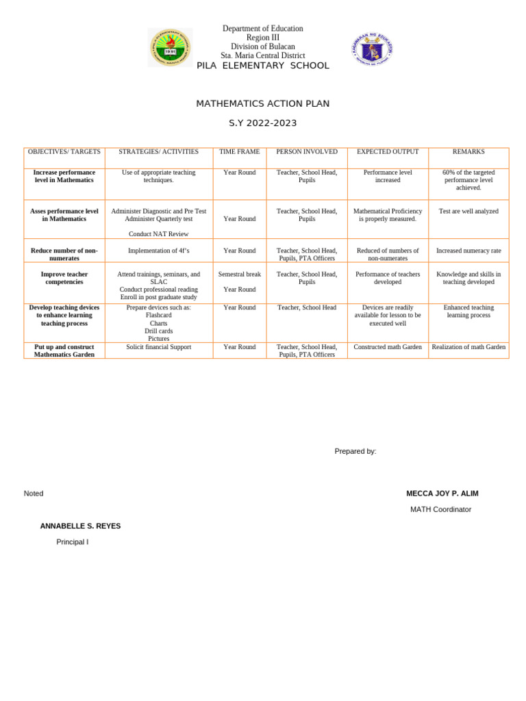 School Action Plan in Mathematics 2019-2020 | PDF