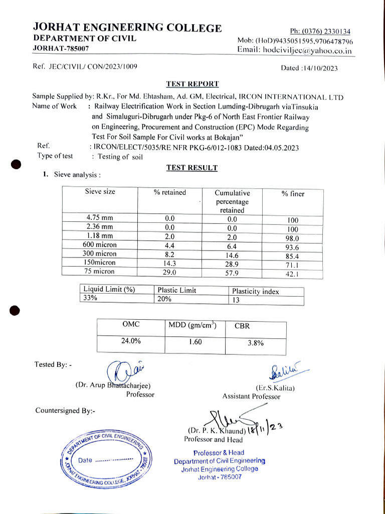 Bokajan SSP Soil Test Report | PDF