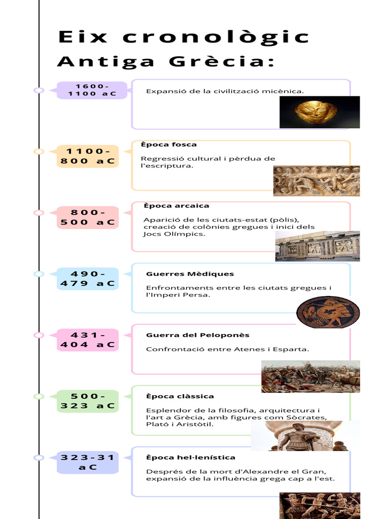 Eix Cronològic | PDF