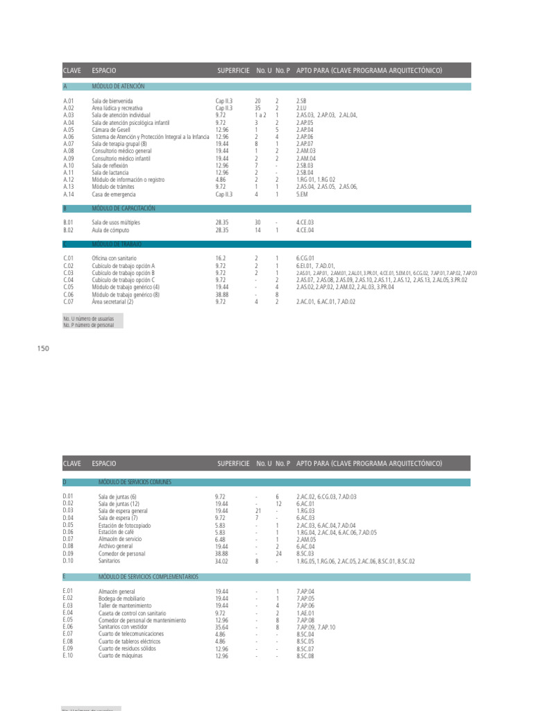 Lineamientos Arquitectonicos CJM-3 | PDF