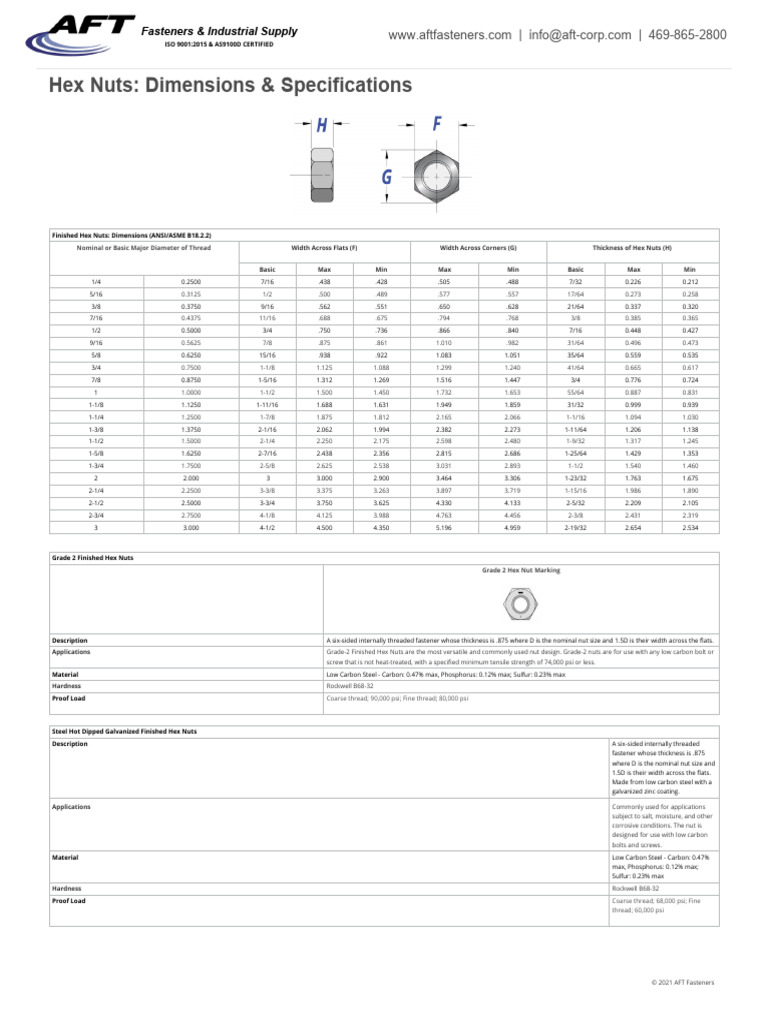 Hex Nuts Dimensions & Specifications - AFT Fasteners | PDF