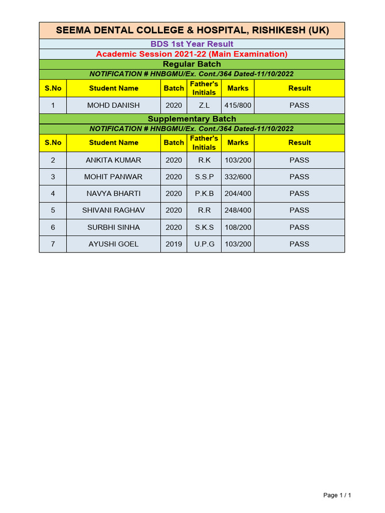 BDS 1ST Year Main | PDF