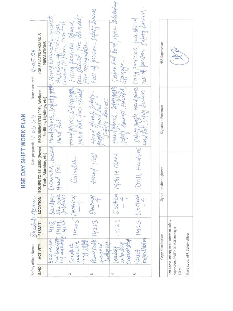 HSE Day & Night Work Plan - May 7 | PDF