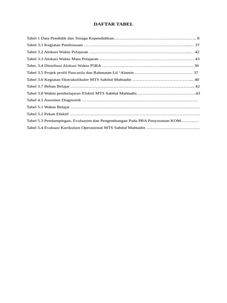 Daftar Tabel | PDF