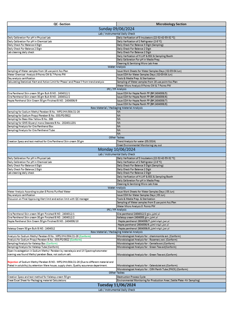 QC-Weekly Report (09 Jun - To - 13 Jun) | PDF
