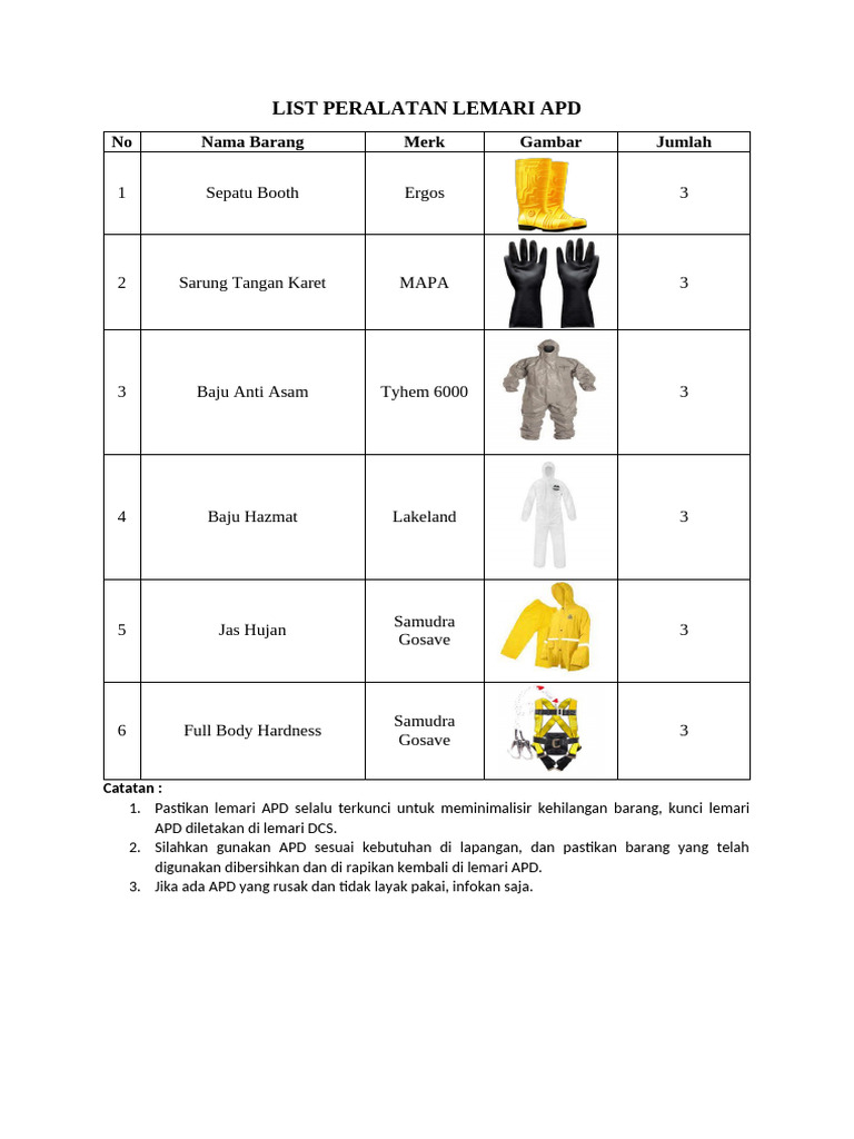 List Barang Di Lemari Apd | PDF