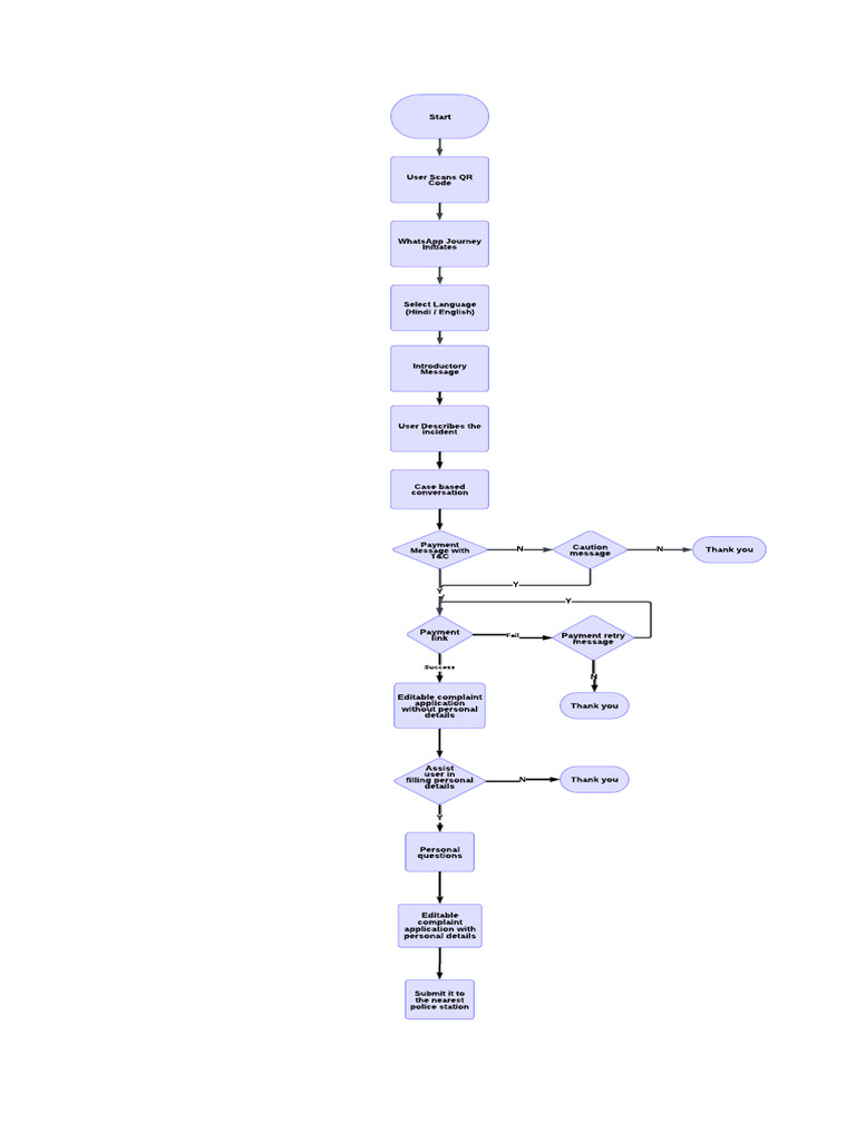 Flowchart | PDF