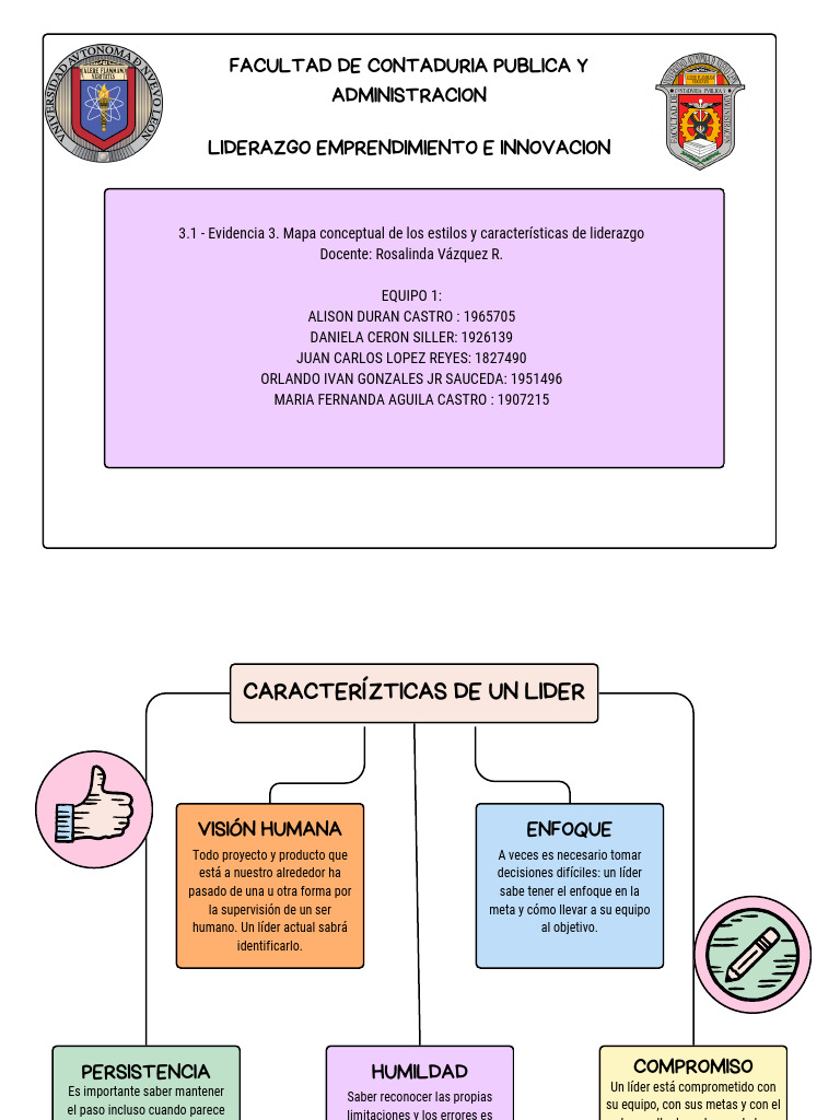 3.1 - Evidencia 3. Mapa Conceptual de Los Estilos y Características de Liderazgo | PDF