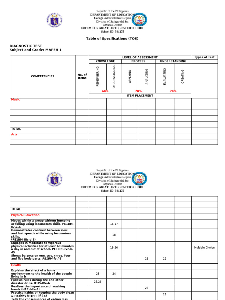 Diagnostic Test in MAPEH TOS | PDF