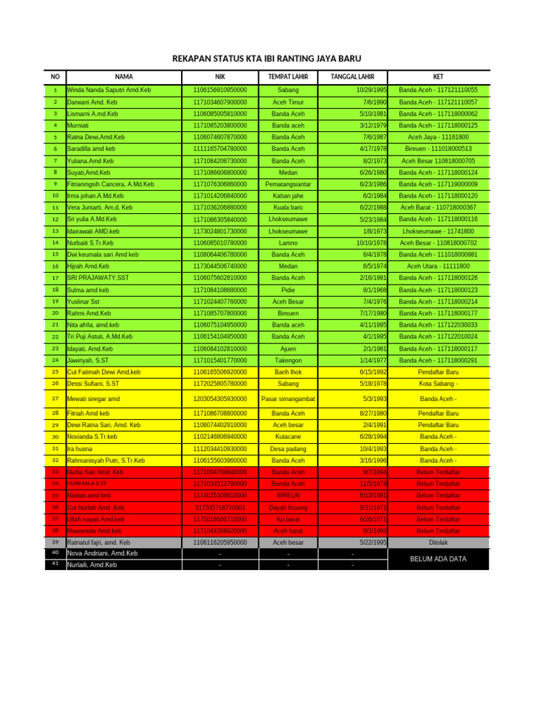 Rekapan Status Kta Ibi-Dikonversi | PDF