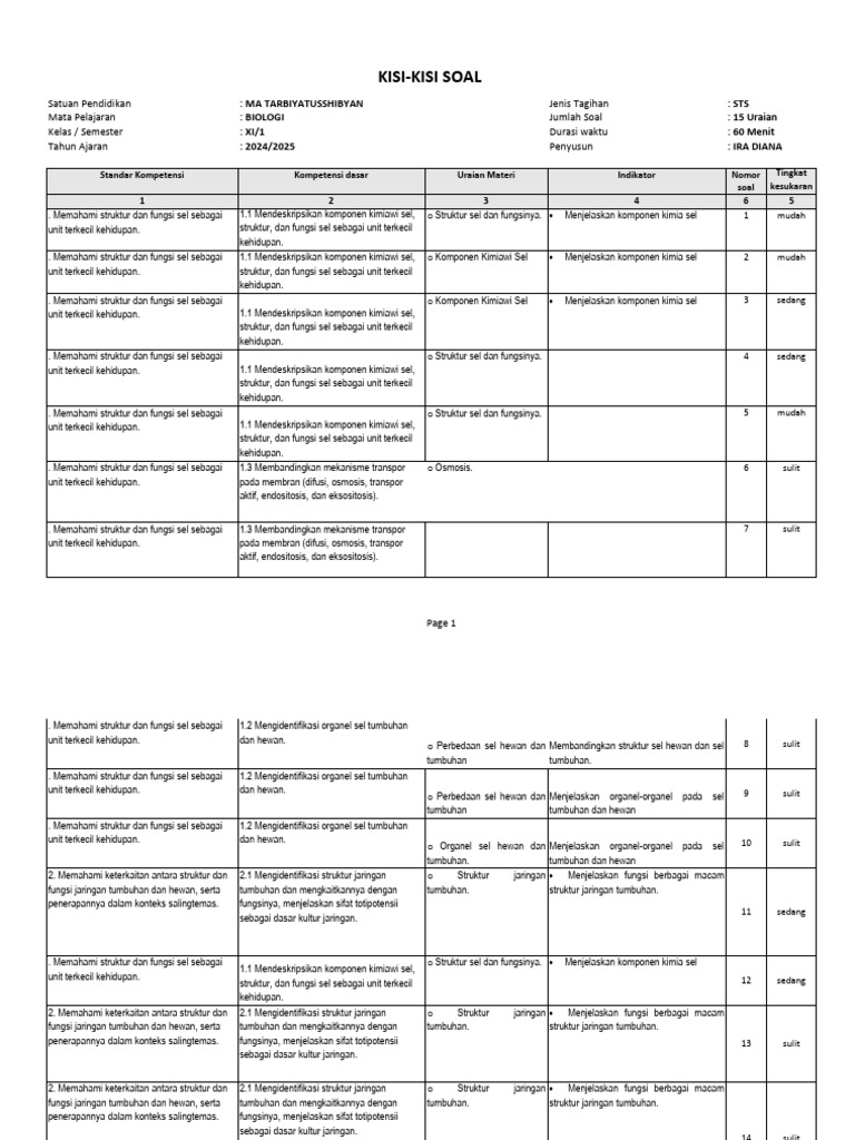 Kisi Kisi STS | PDF
