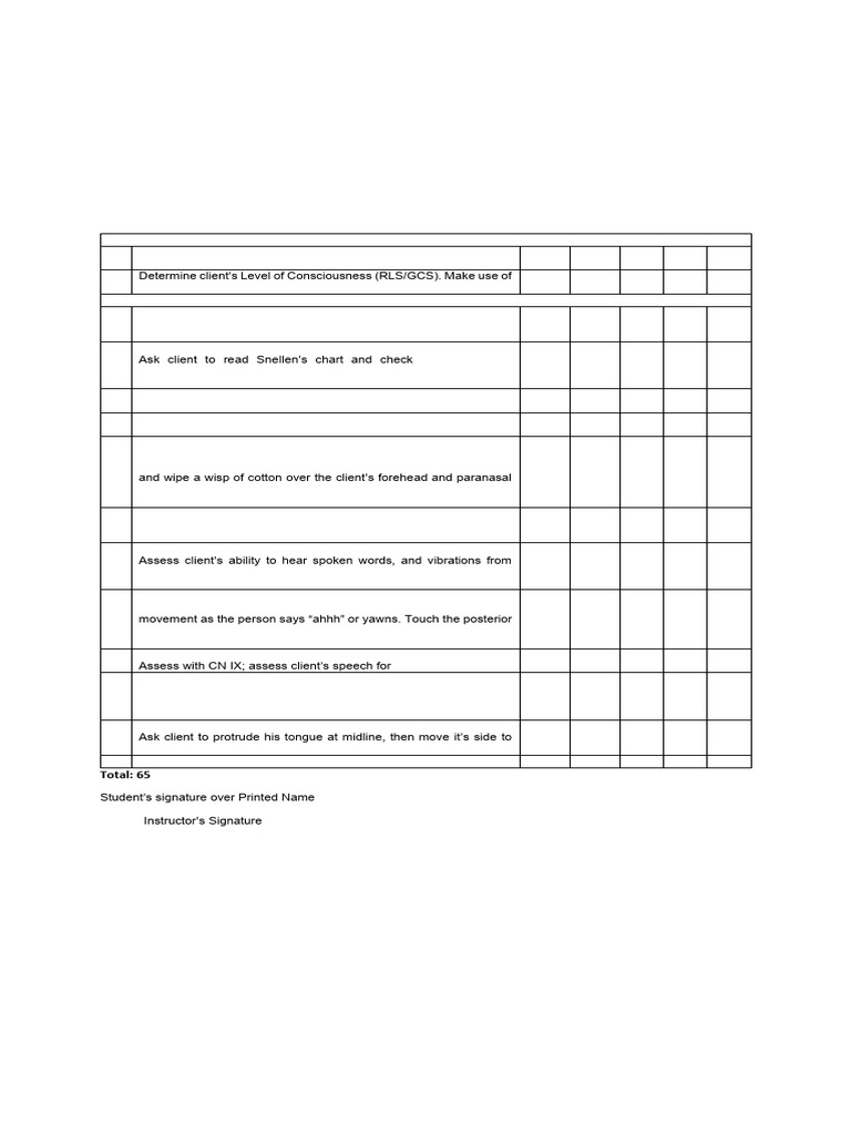 Checklist Neurologic Assessment To Motor and Reflex | PDF