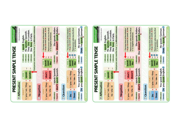 Present Simple Chart | PDF