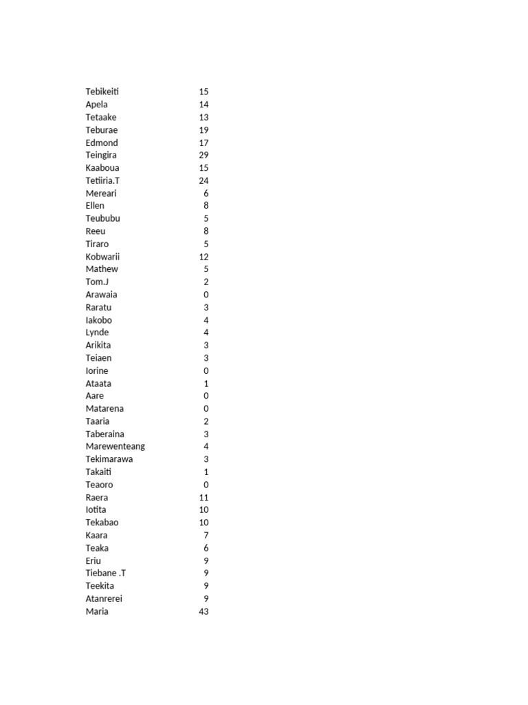Exam Marks Term 2 6 Art Koteta and All Term 2 Result | PDF