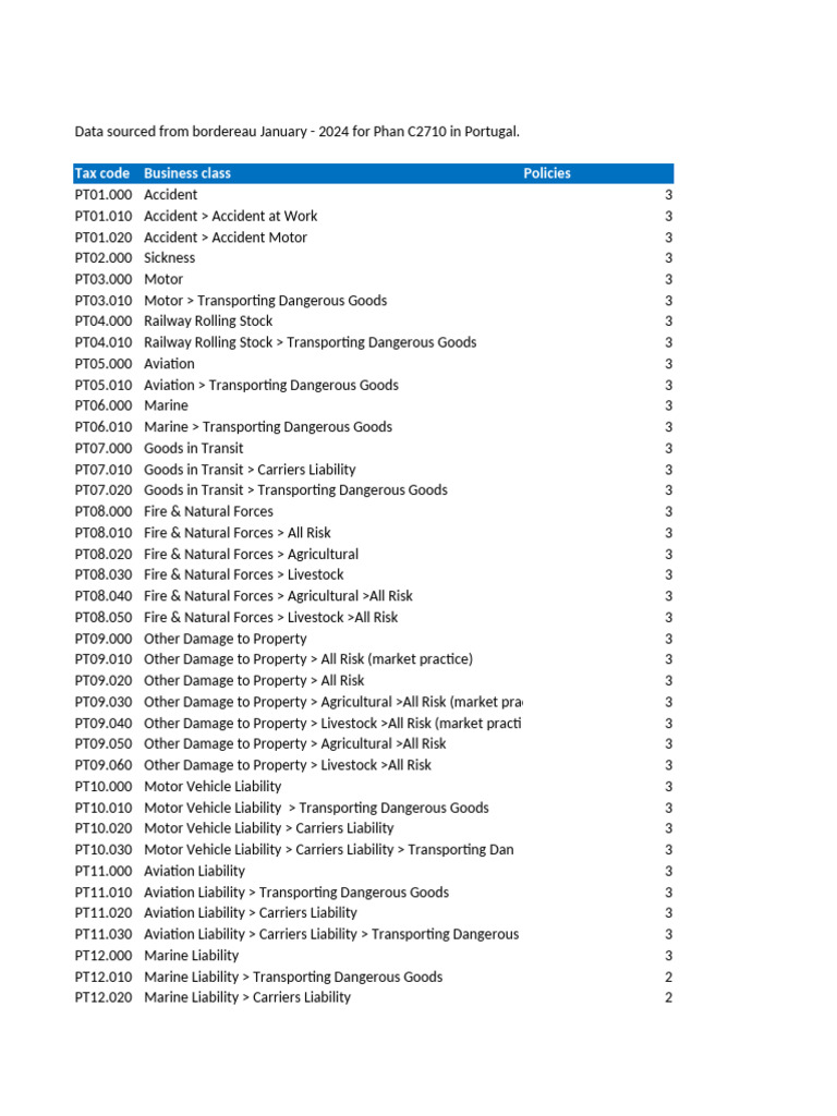 Bordereaux Summary Report | PDF