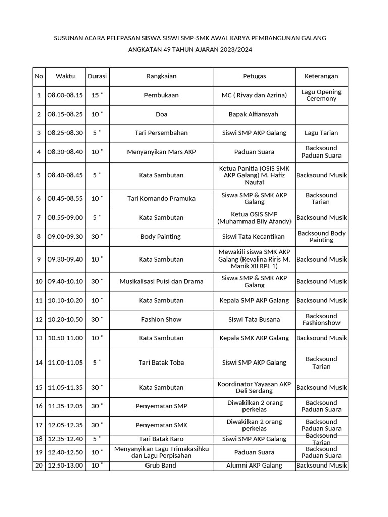 Format Acara | PDF
