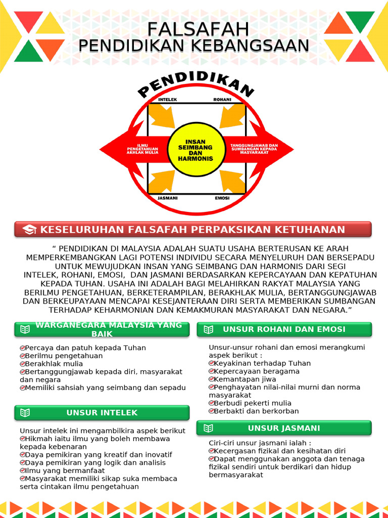02 Falsafah Pendidikan | PDF