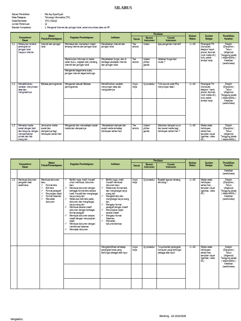 Silabus TIK Kelas 8 | PDF
