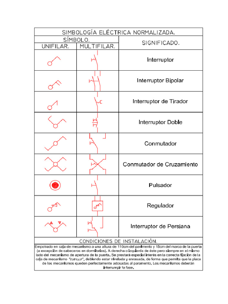 Simbología Eléctrica Normalizada | PDF