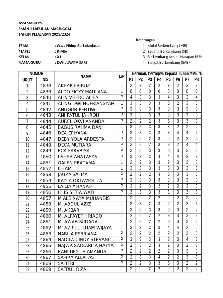 Form. Nilai P5 Gaya Hidup Berkelanjutan-1 | PDF