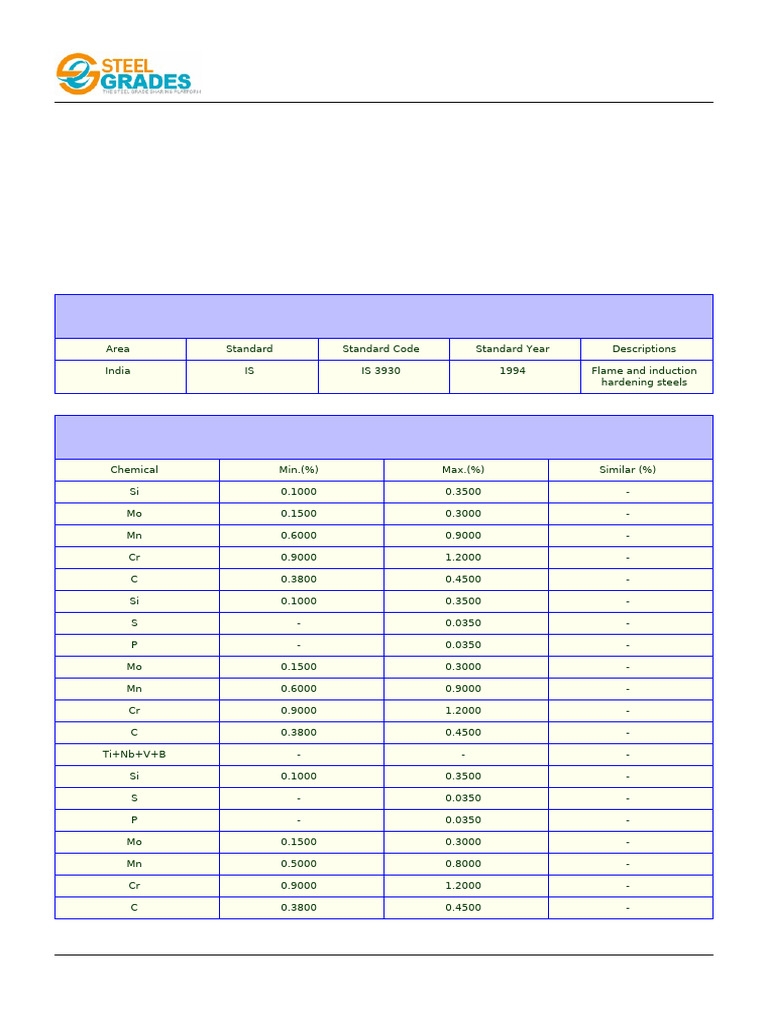42Cr4Mo2 Datasheet Download | PDF