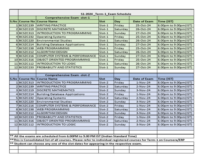 S1-Term-1 - Consol Schdeule | PDF