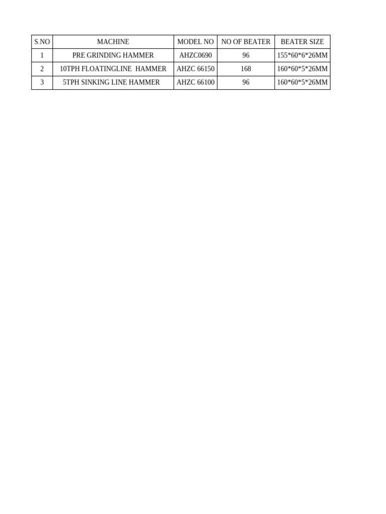Hammer Details | PDF