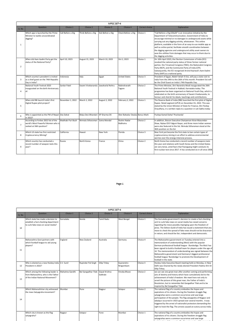 MPSC Set 4 | PDF