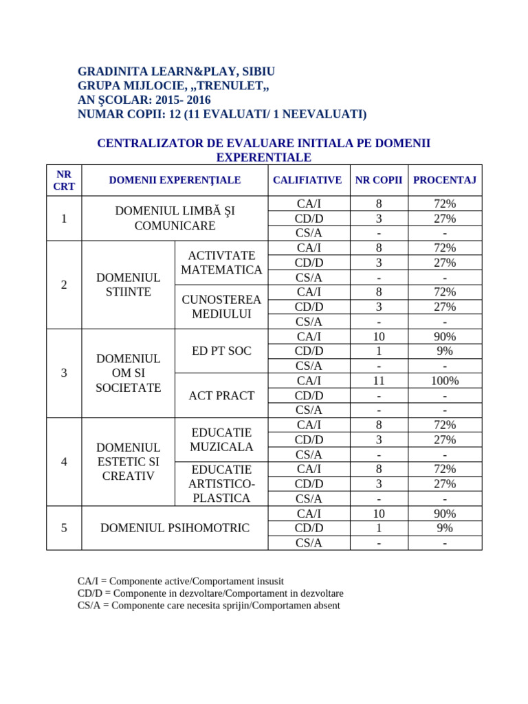 Centralizator Pe Domenii | PDF