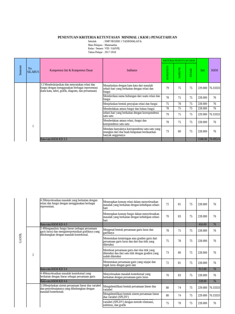 5 Analisis KKM MTK Viii | PDF