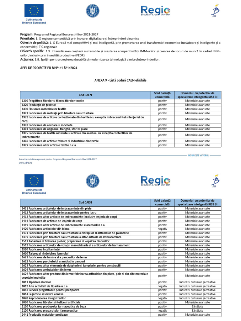 Anexa 9 Lista Coduri CAEN Eligibile 26 Aprilie 2024 | PDF