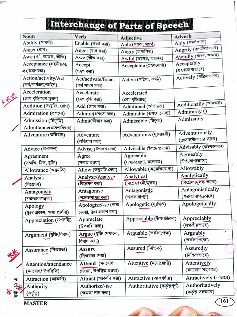Interchange of Parts of Speech PDF | PDF
