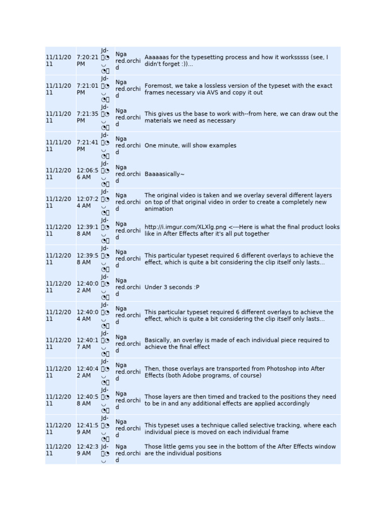 Typesetting Instruction | PDF