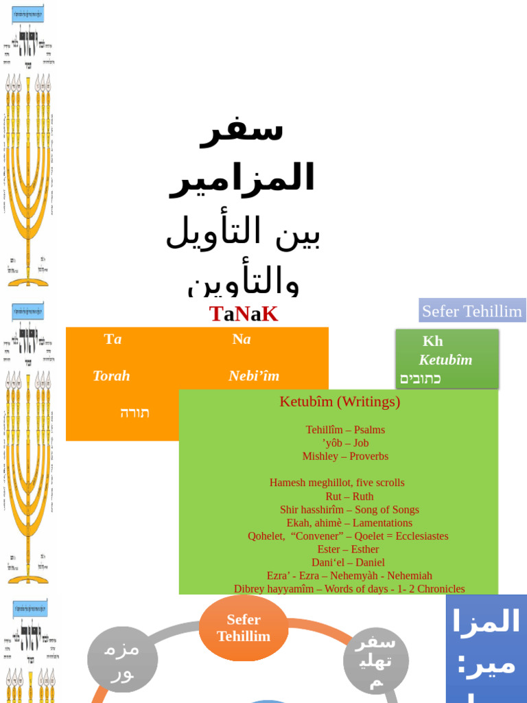 Introduction 1 | PDF Introduction 1 | PDF