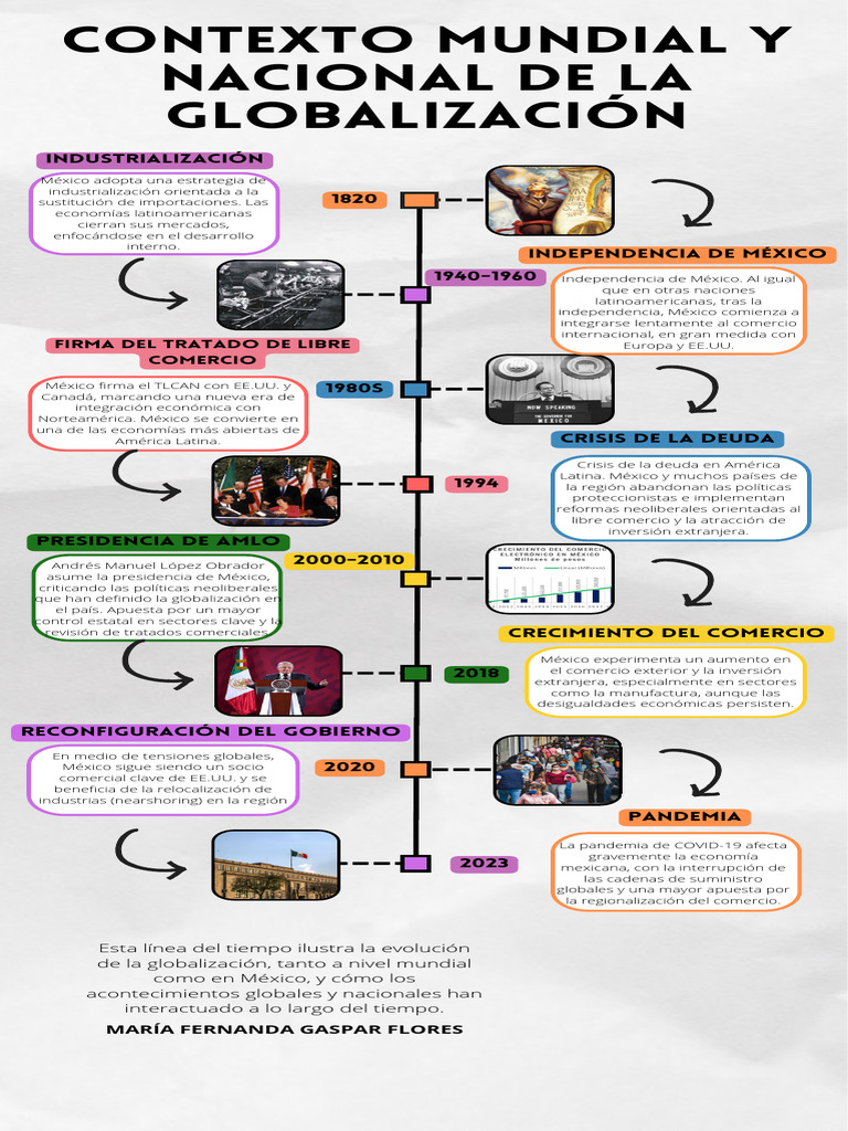 Gaspar - Flores - Maria - Fernanda - Contexto Mundial y Nacional | PDF