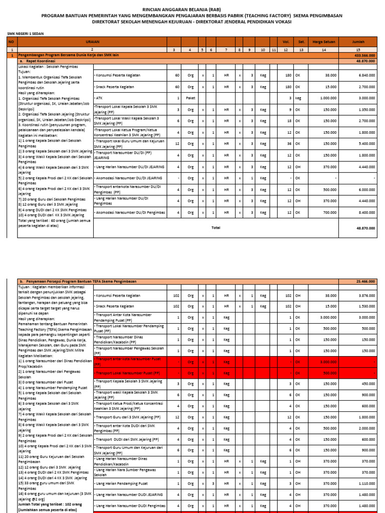 Tahap 3 - Rab Pembelajaran Tefa SMKN 1 Sedan 2024 Ok | PDF