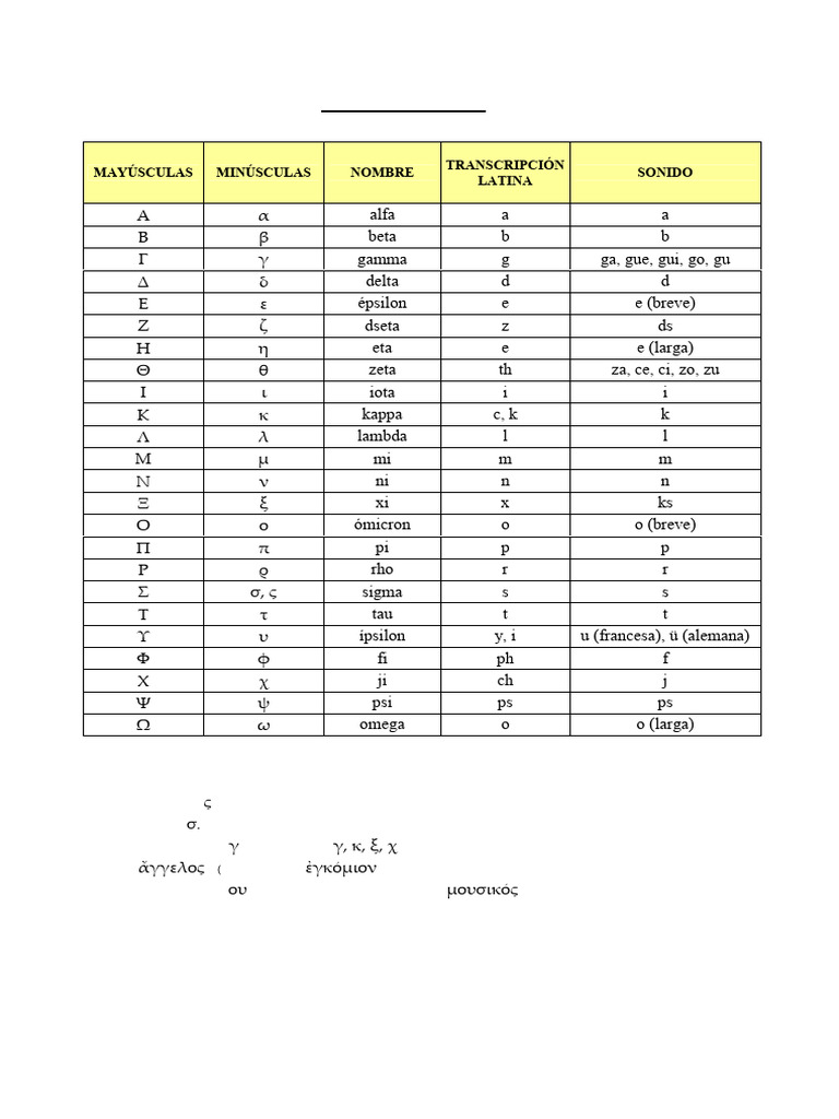 Alfabeto Griego 1 | PDF